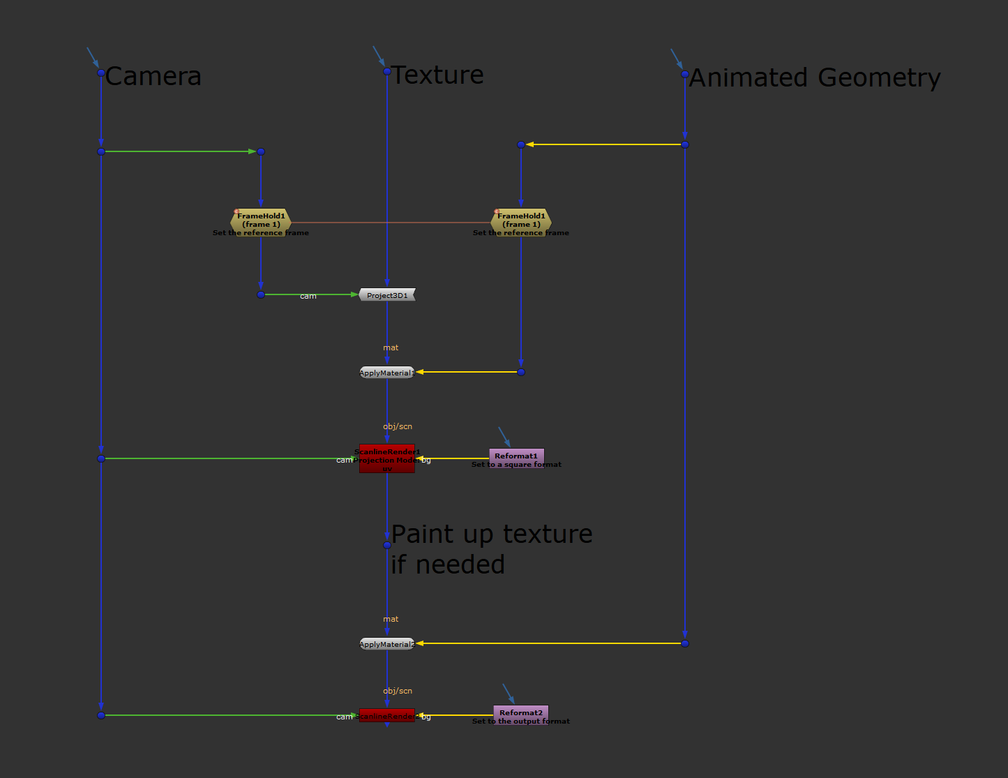 Sticking A Projection Onto Animated Geometry In Nuke