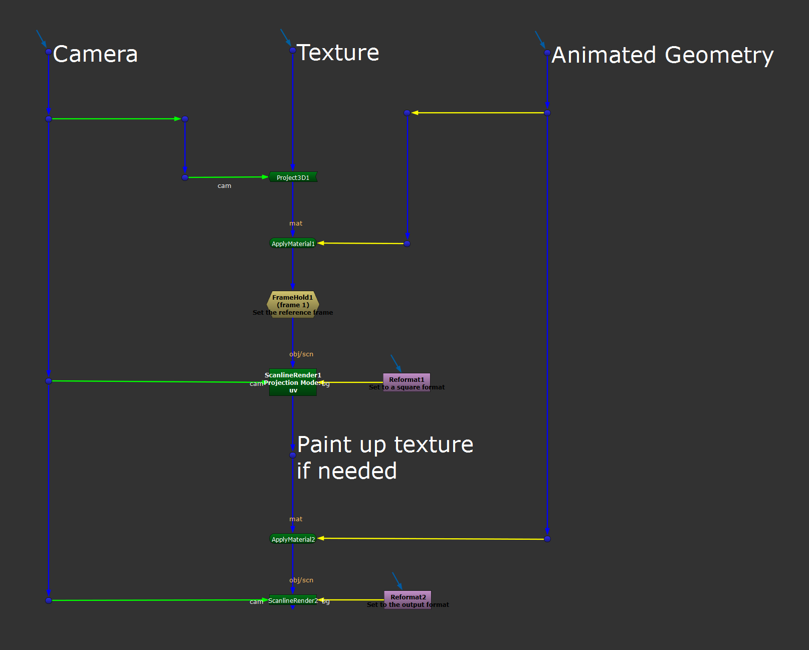 Sticking A Projection Onto Animated Geometry In Nuke