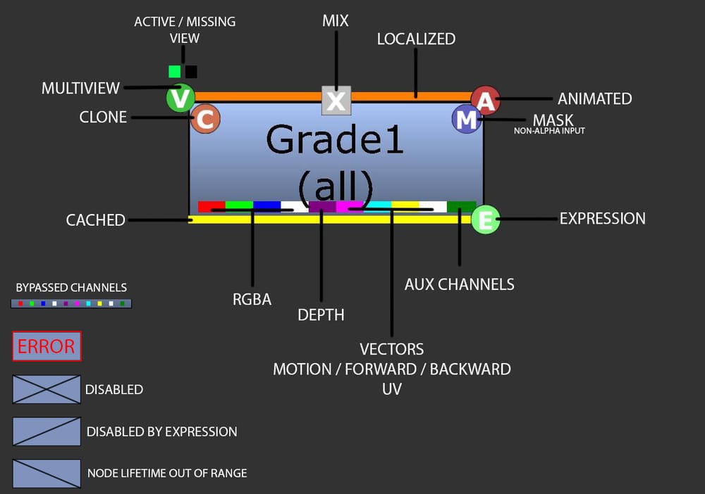 Best Practices For Compositing In Nuke