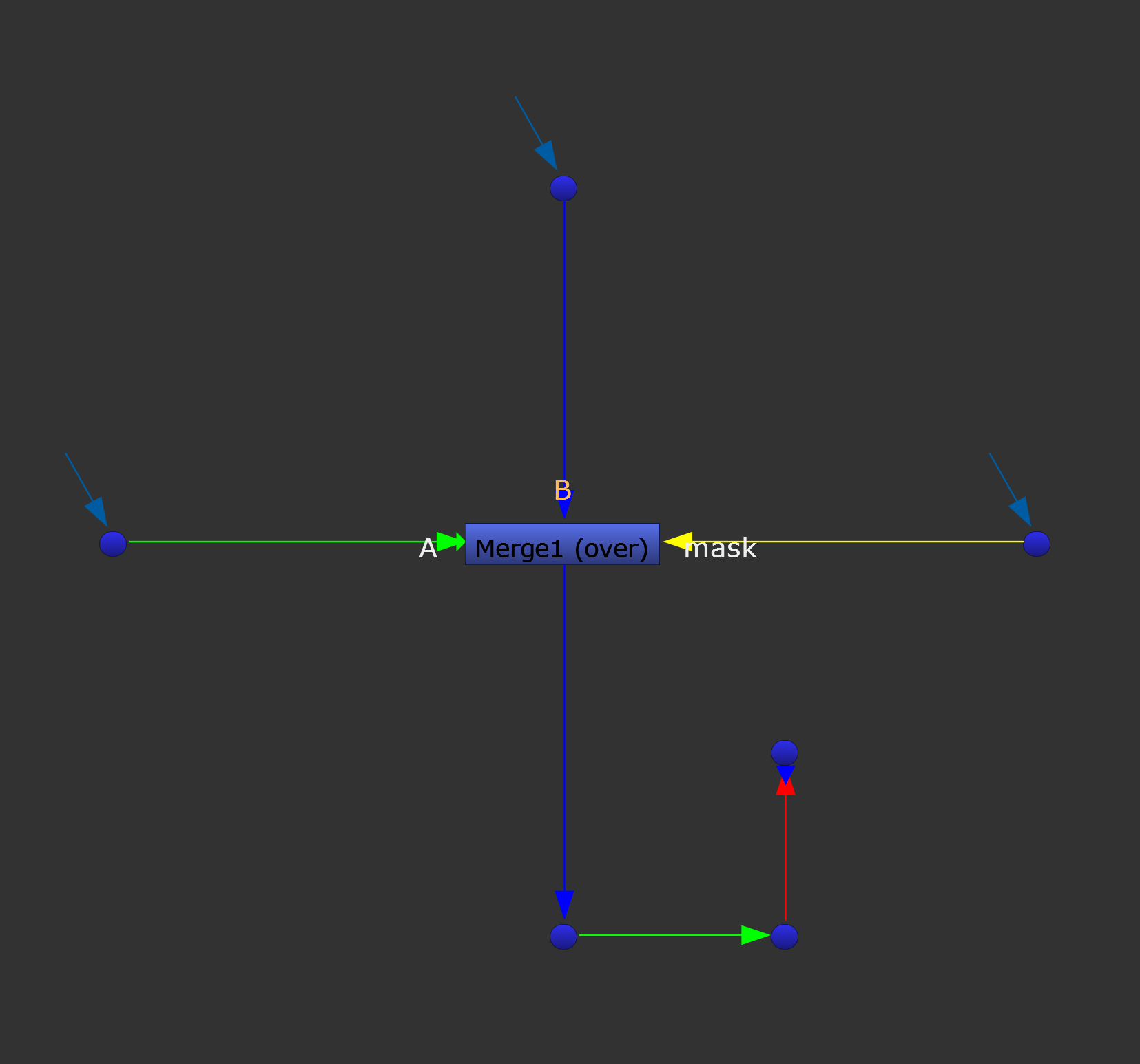 Best Practices For Compositing In Nuke