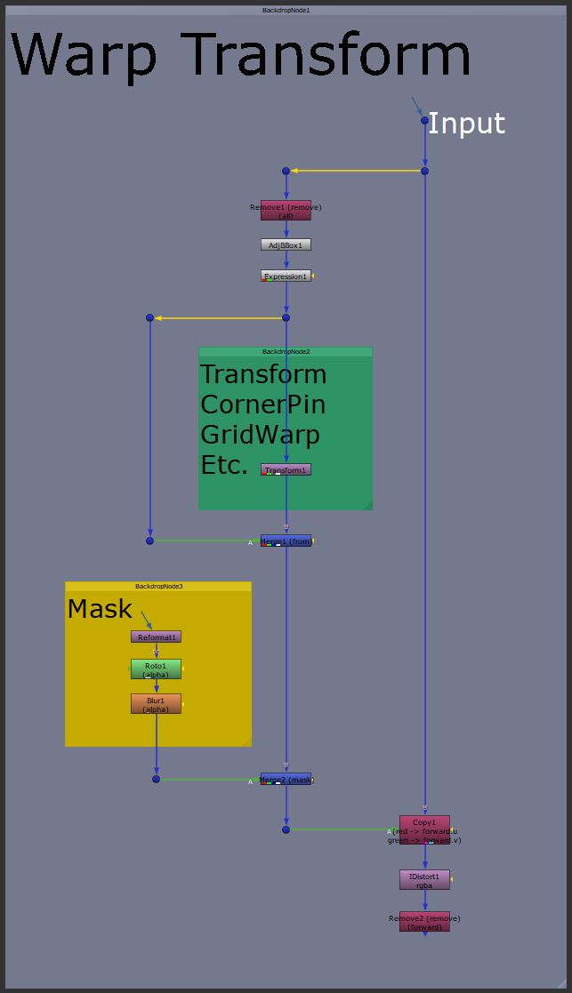 Warp Transformations In Nuke