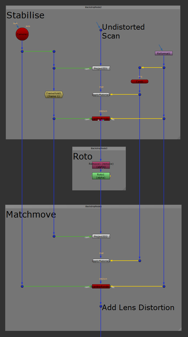 Professional Rotoscoping In Nuke