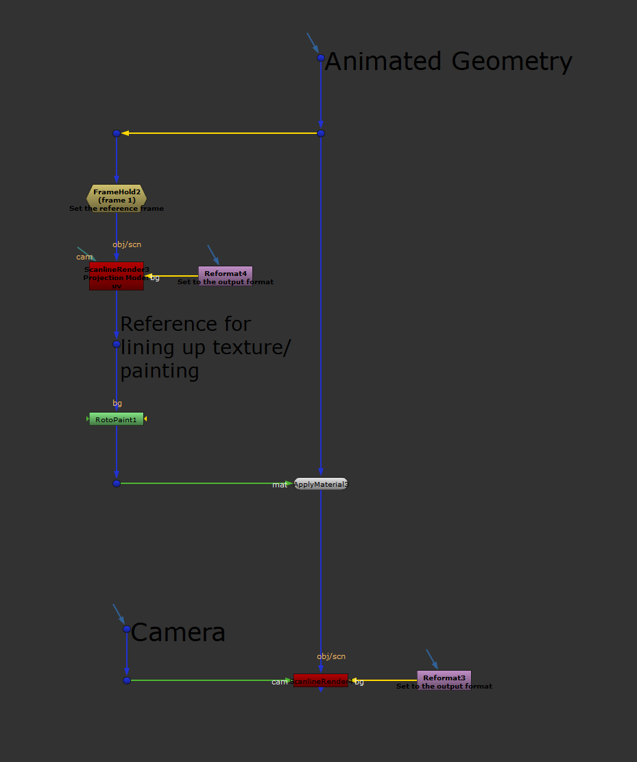 Sticking A Projection Onto Animated Geometry In Nuke