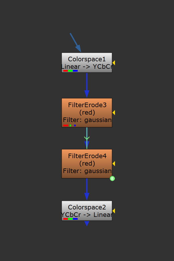 Erode Dilate Technique In Nuke