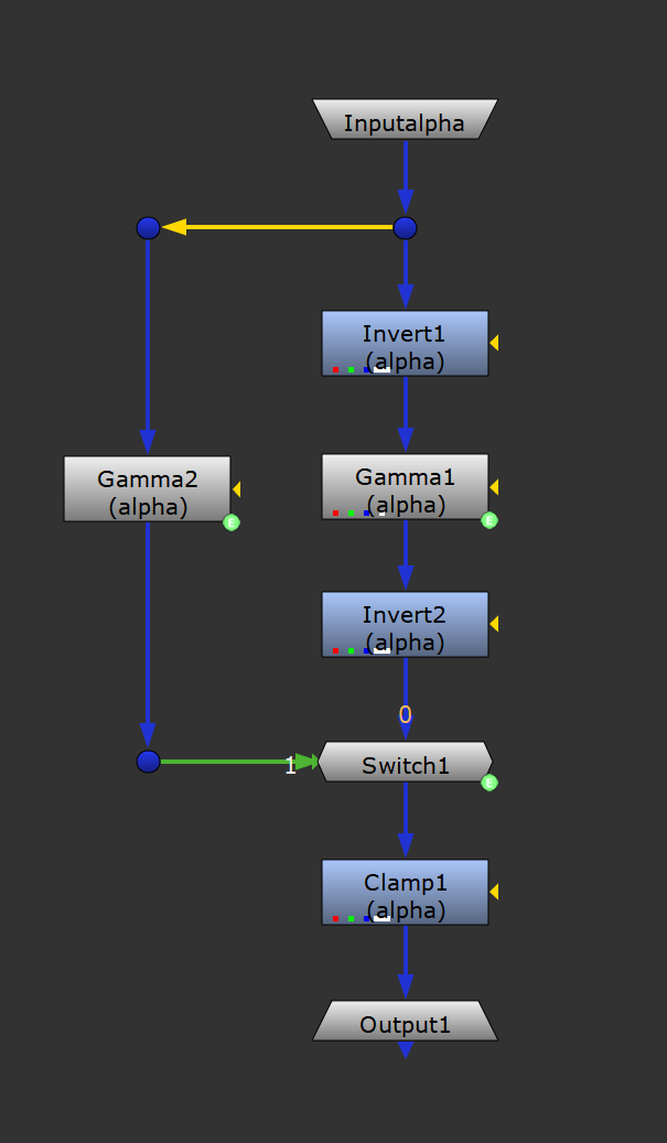 Alpha Density – Matte Control Tool For Nuke