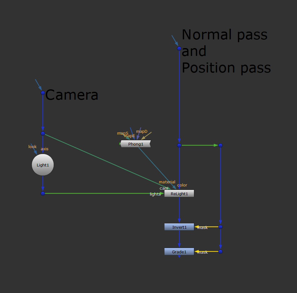 Fresnel Reflections In Nuke