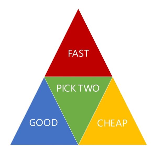 The Iron Triangle