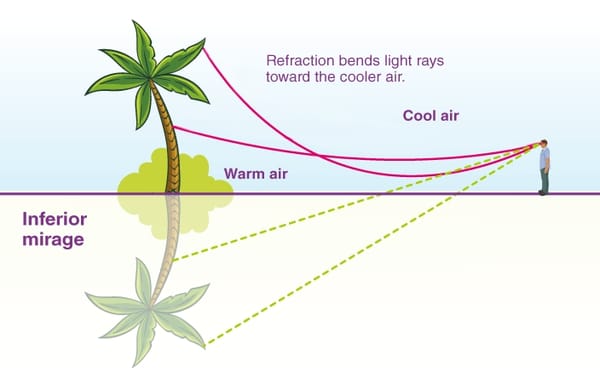 Compositing Realistic Heat Distortion In Nuke