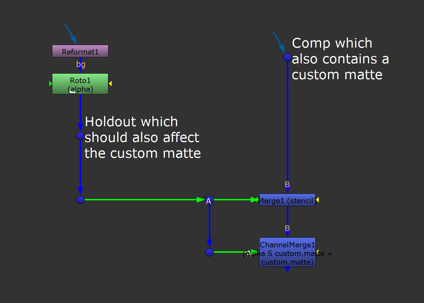 Best Practices For Compositing In Nuke
